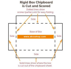 Type of packaging – Rigid box | | Cake box supplier, box wholesale ...